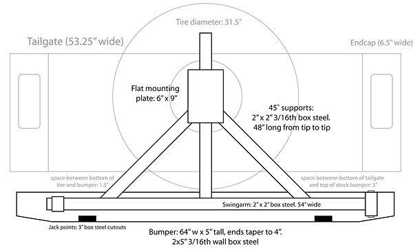 Building a bumper | BinderPlanet.com
